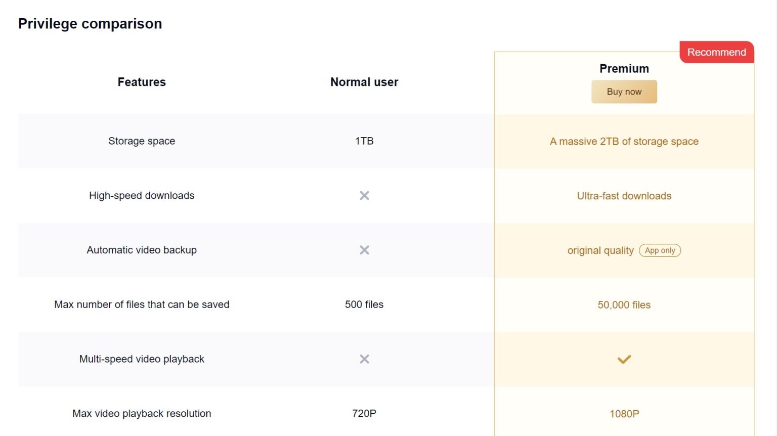 How Much Does Unlimited Cloud Storage Cost?