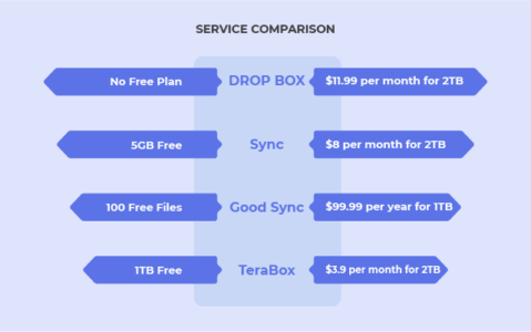 Top 4 Best File Sync Software For 2022