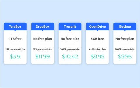 Best File Syncing Solutions Of 2022