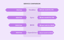 Best Files Transfer Software In 2022