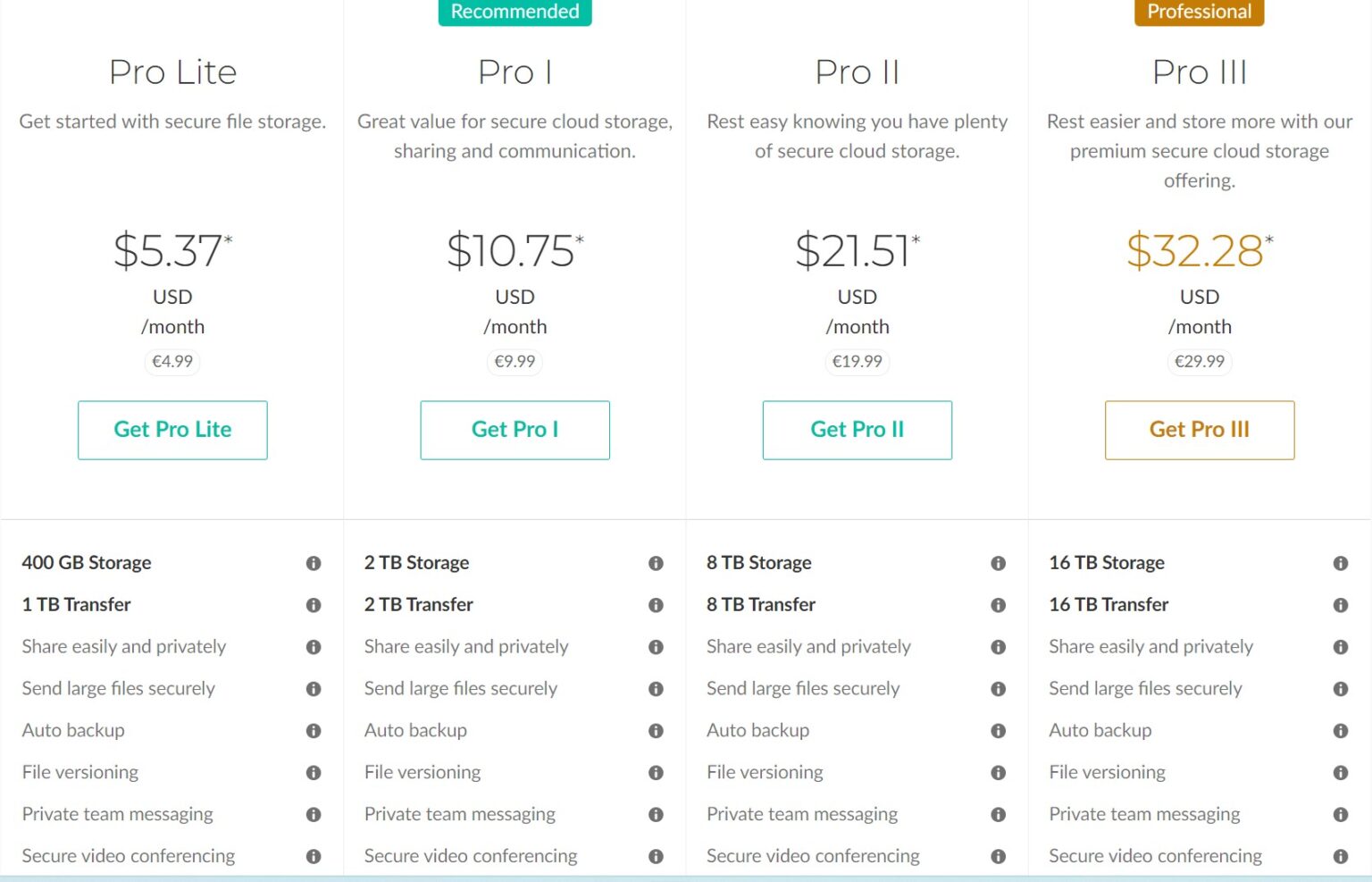 How Much Does Unlimited Cloud Storage Cost?