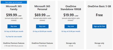 Is OneDrive Free? (How To Get 1TB Free?)
