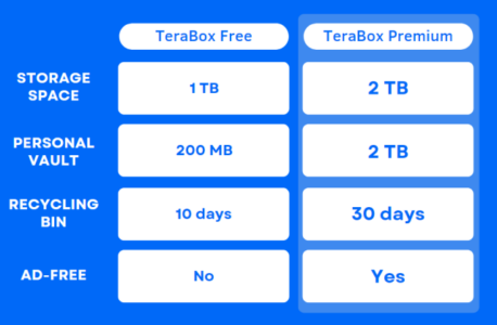 What You Didn't Know About TeraBox Premium In 2023