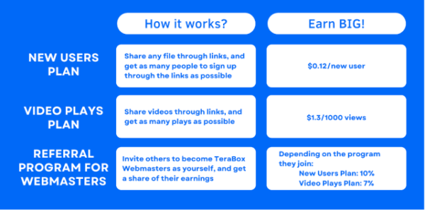 TeraBox Referral Program: Your A To Z Guide
