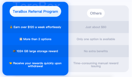 TeraBox Referral Program: Your A To Z Guide