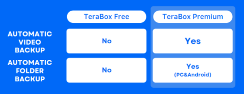 What You Didn't Know About TeraBox Premium In 2023