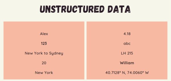 Understanding Unstructured Data: How To Store It