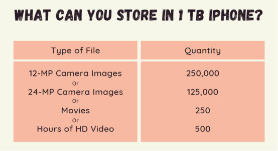 IPhone 15 Storage Revolution: What You Need To Know