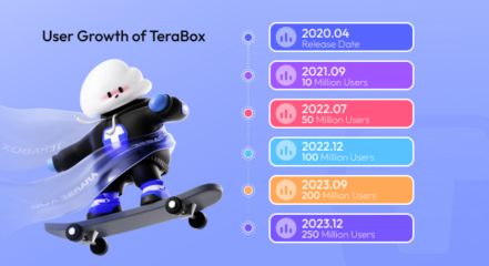 Letter From TeraBox: Building A New Brand Upgrade In 2024!