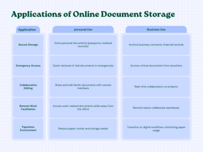 Online Document Storage 101: Everything You Need To Know