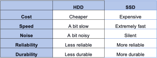 Cloud Storage Vs External Hard Drive: Which Is Better?