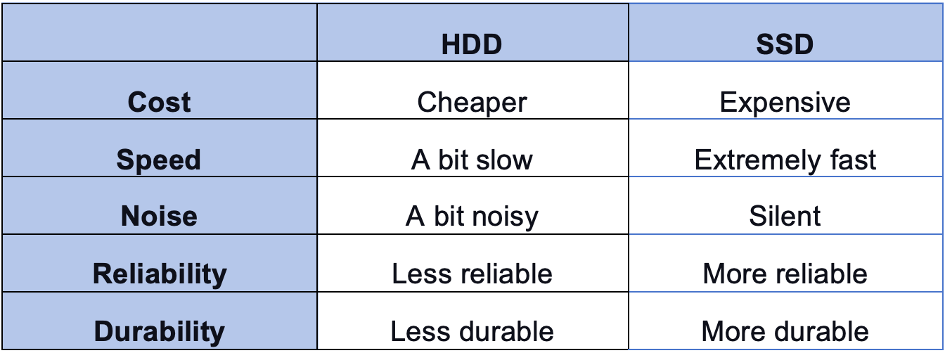 Cloud Storage Vs External Hard Drive at Julia Belcher blog