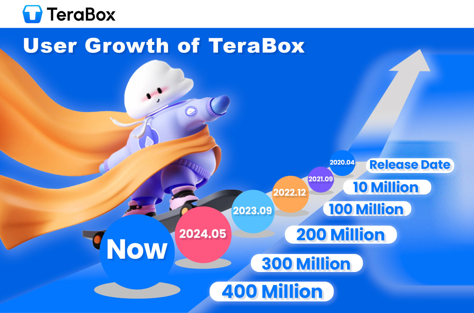 400 Million Users Of TeraBox: The New Journey Starts!