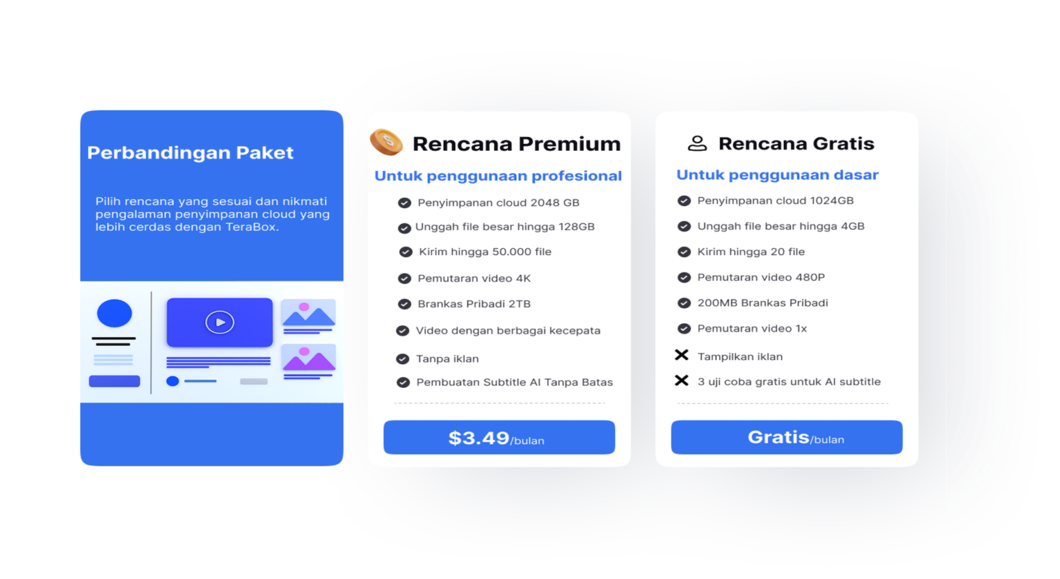 Penyimpanan Cloud Gratis Vs. Berbayar: Mana Yang Tepat Untuk Anda?